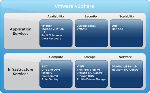 Hellmig EDV GmbH - VMware vSphere